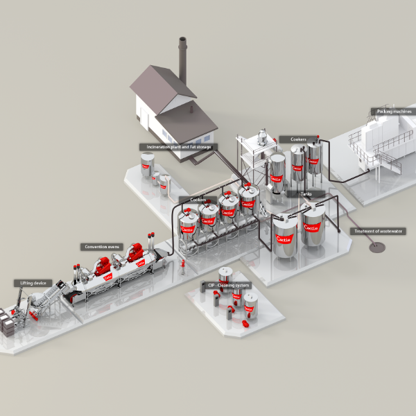 Overview of the Coctio process for value-added bone management concept ...